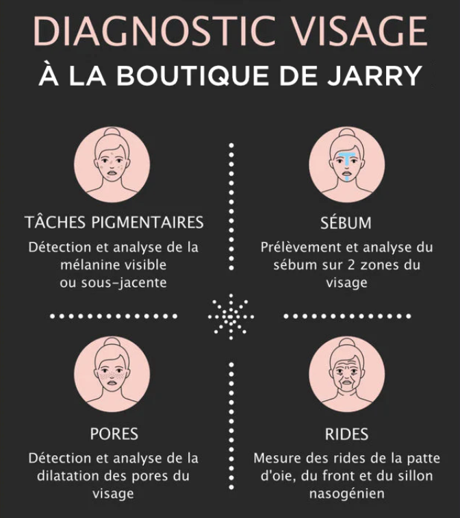 Diagnostic Visage à JARRY – Face and Beauty Guadeloupe